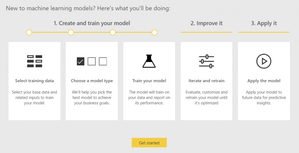Creating Machine Learning models in Power BI | Microsoft Fabric Blog | Microsoft Fabric