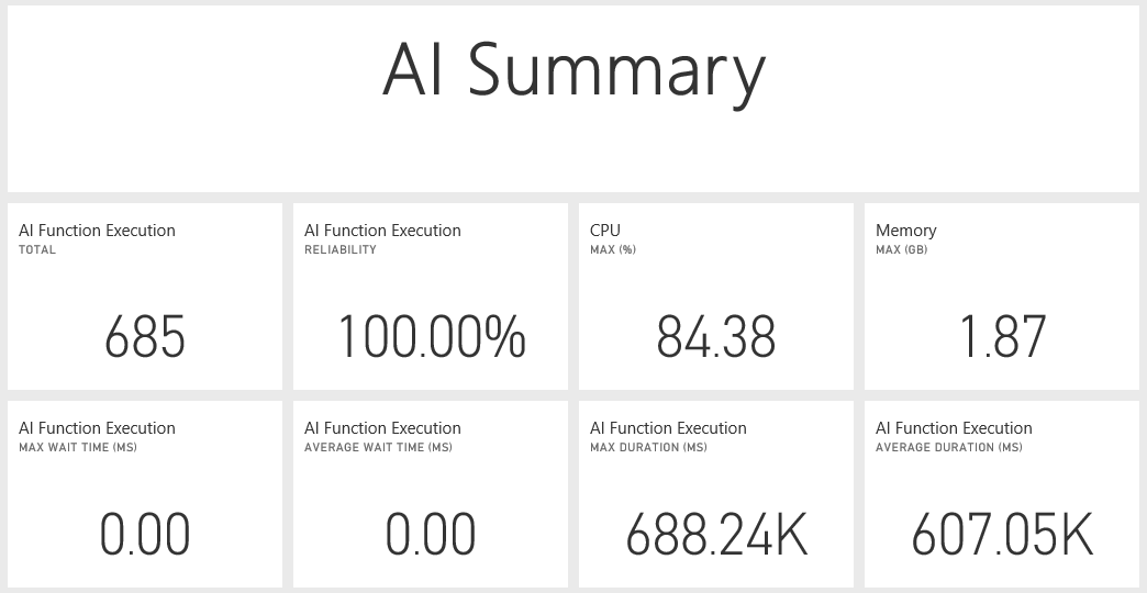 AI metrics now available in Power BI Premium Capacity Metrics app ...