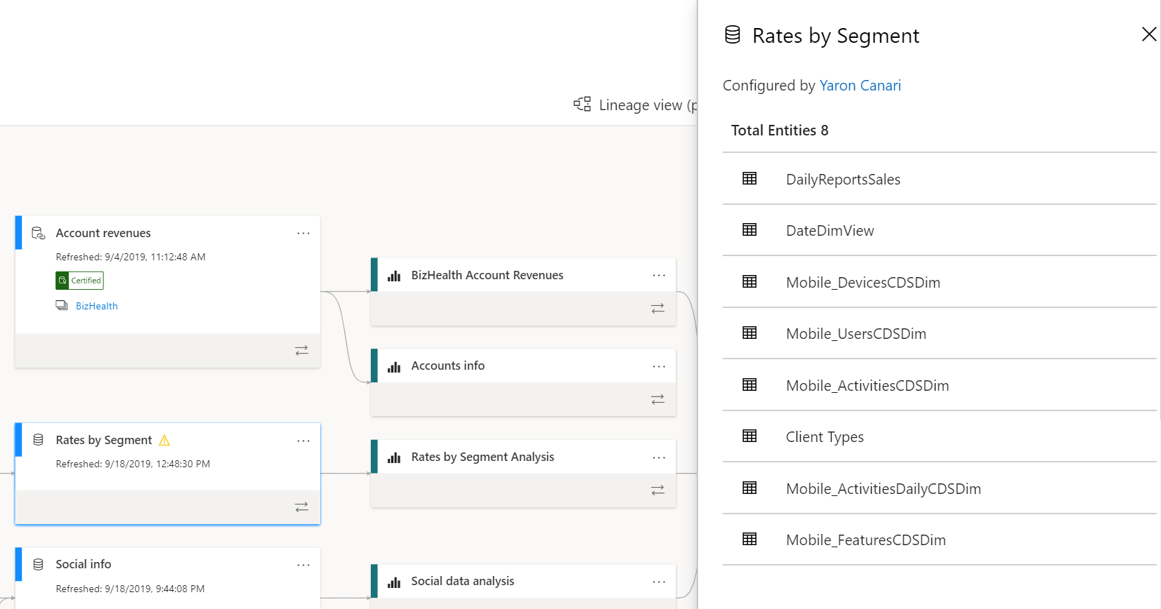 Introducing Power BI lineage view | Microsoft Fabric Blog | Microsoft ...