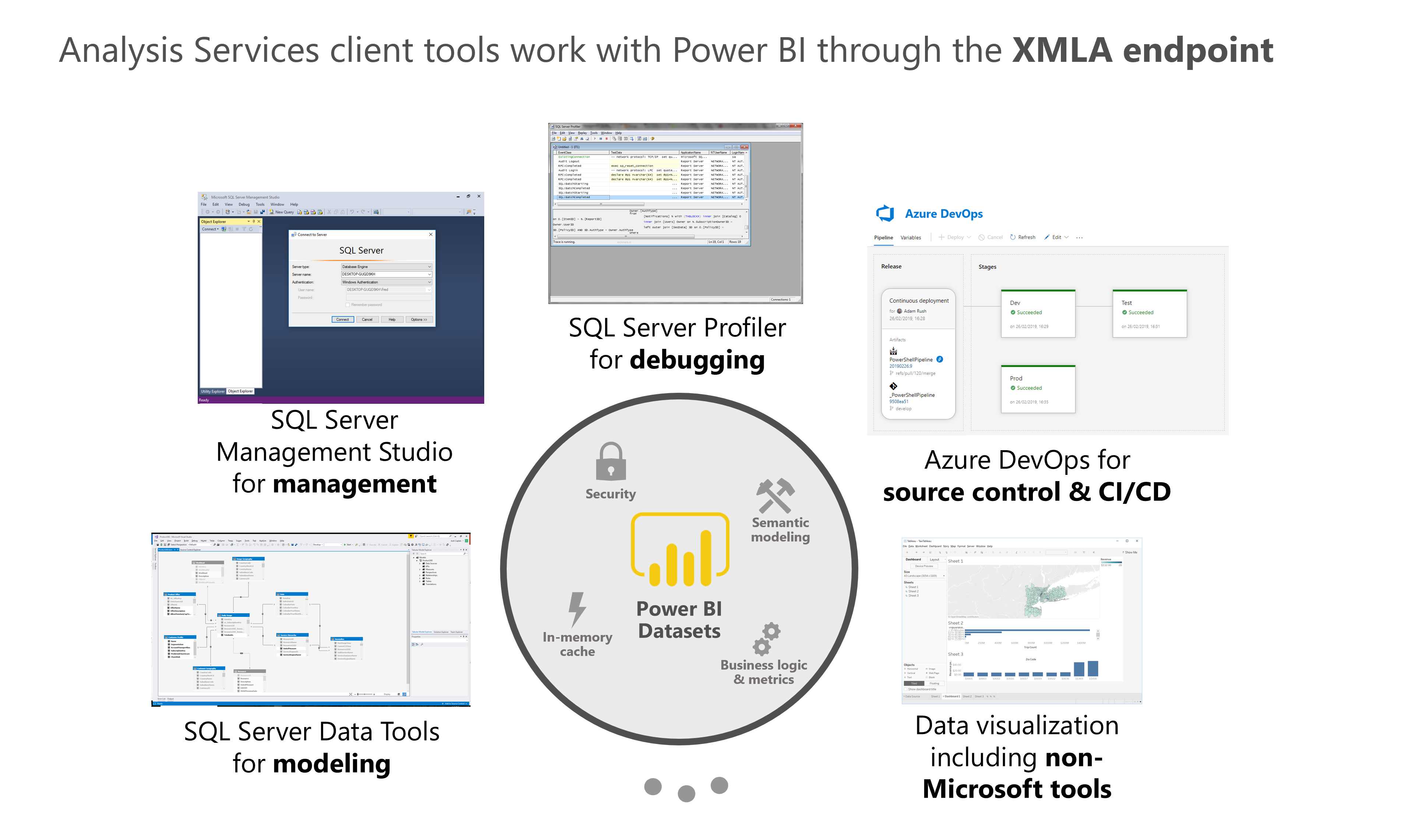 Announcing read/write XMLA endpoints in Power BI Premium public preview | Microsoft Fabric Blog ...