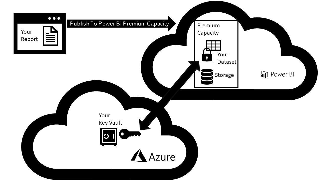 Power BI Service and Mobile February and March 2020 feature summary ...