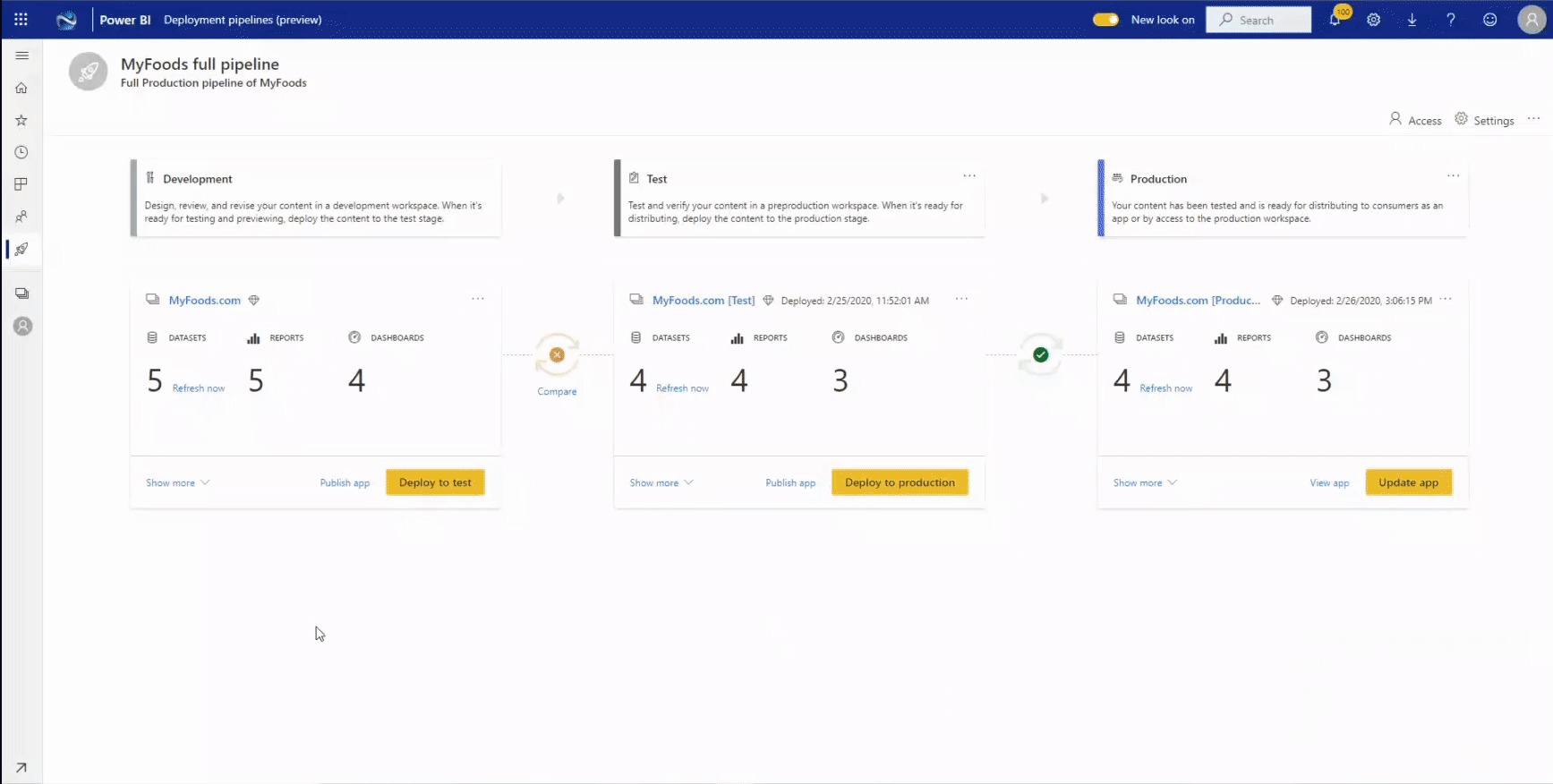 Introducing Power Bi Deployment Pipelines Preview Microsoft Fabric Blog Microsoft Fabric