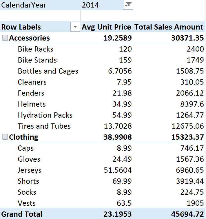 Announcing Improved Mdx Query Performance In Power Bi Microsoft Fabric Blog Microsoft Fabric