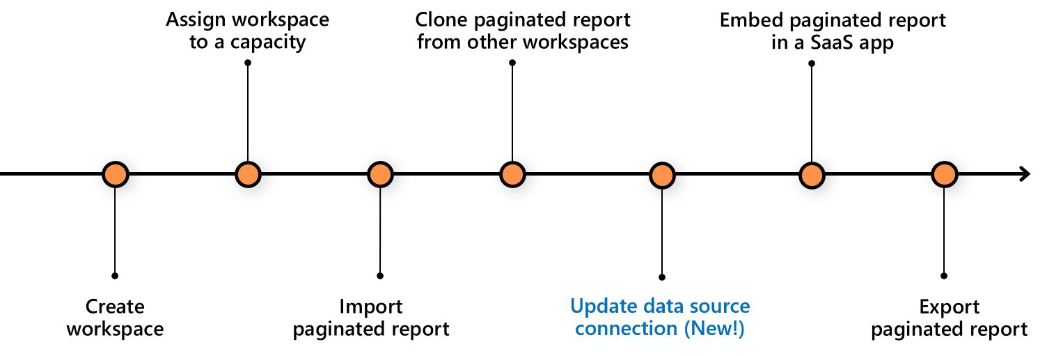 Power BI Developer community August 2020 update | Microsoft Fabric Blog ...