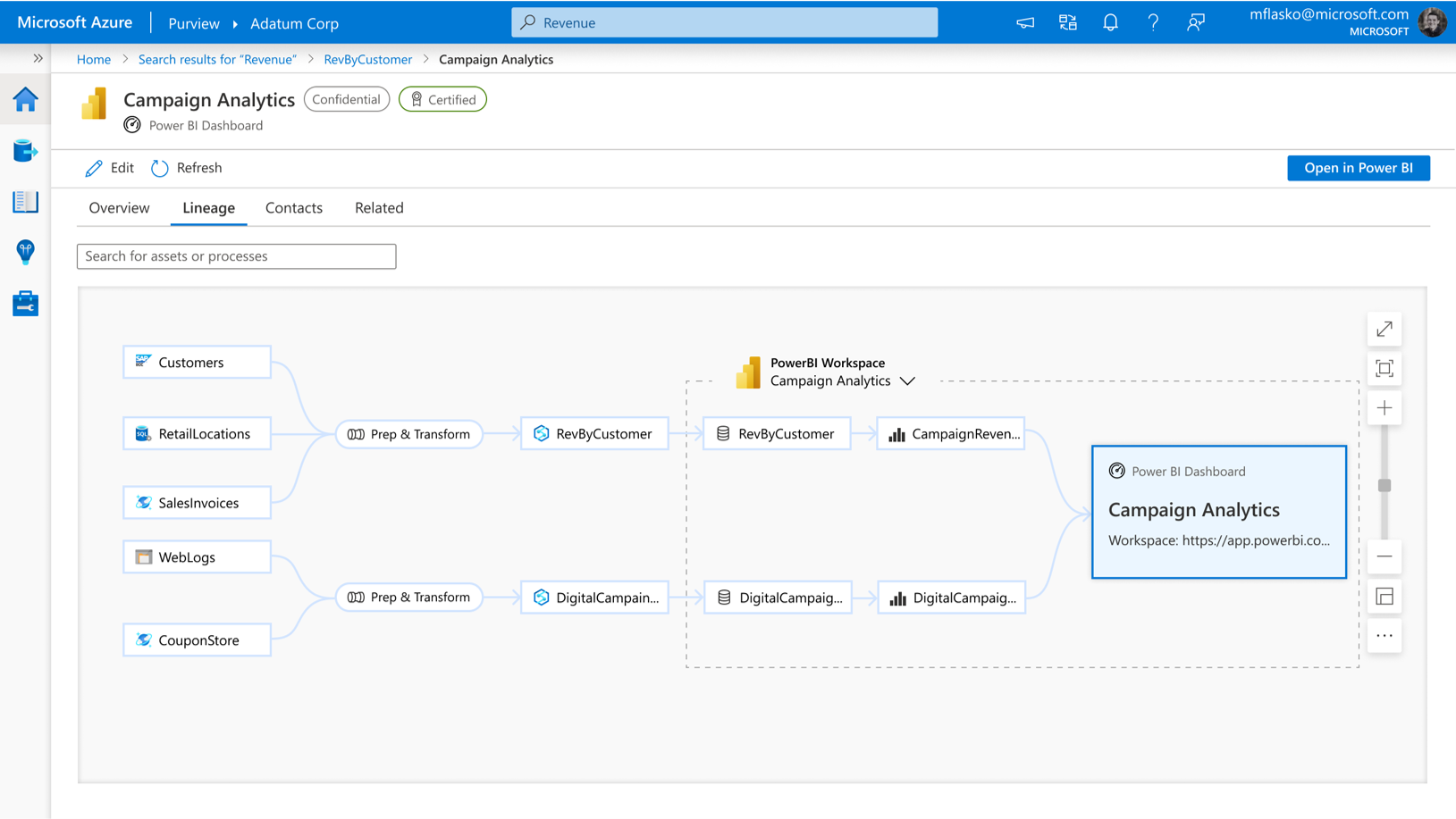 Use Power BI with Azure Purview to achieve better data governance and discovery | Microsoft ...