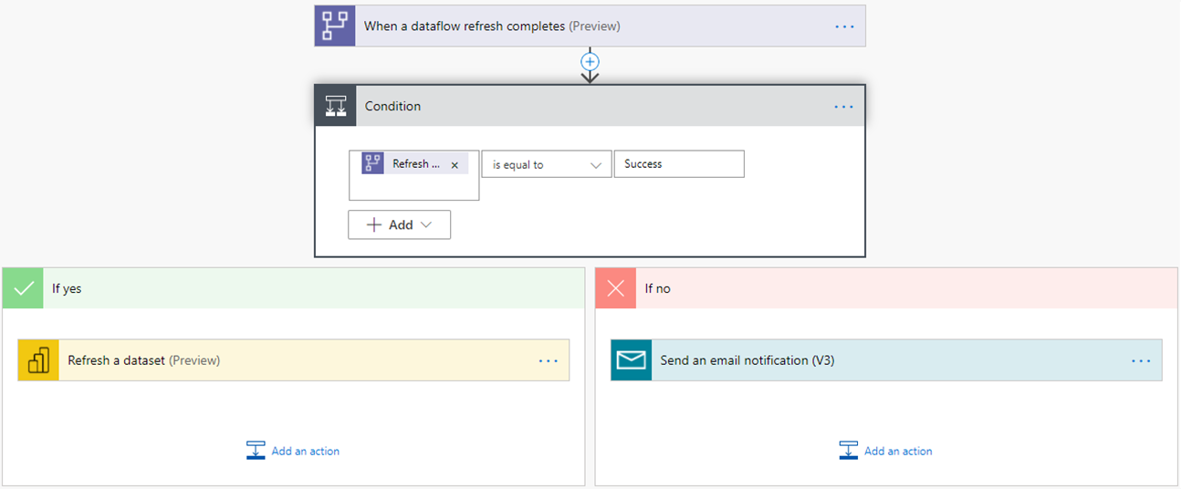 Announcing Dataflows Power Automate Connector public preview | Microsoft Fabric Blog | Microsoft ...