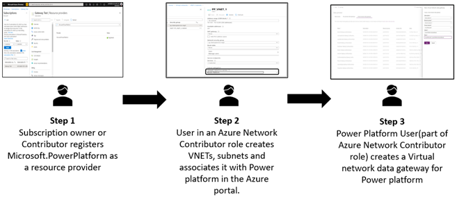 Announcing VNet Connectivity for PBI Datasets (Public Preview) | Microsoft Fabric Blog ...