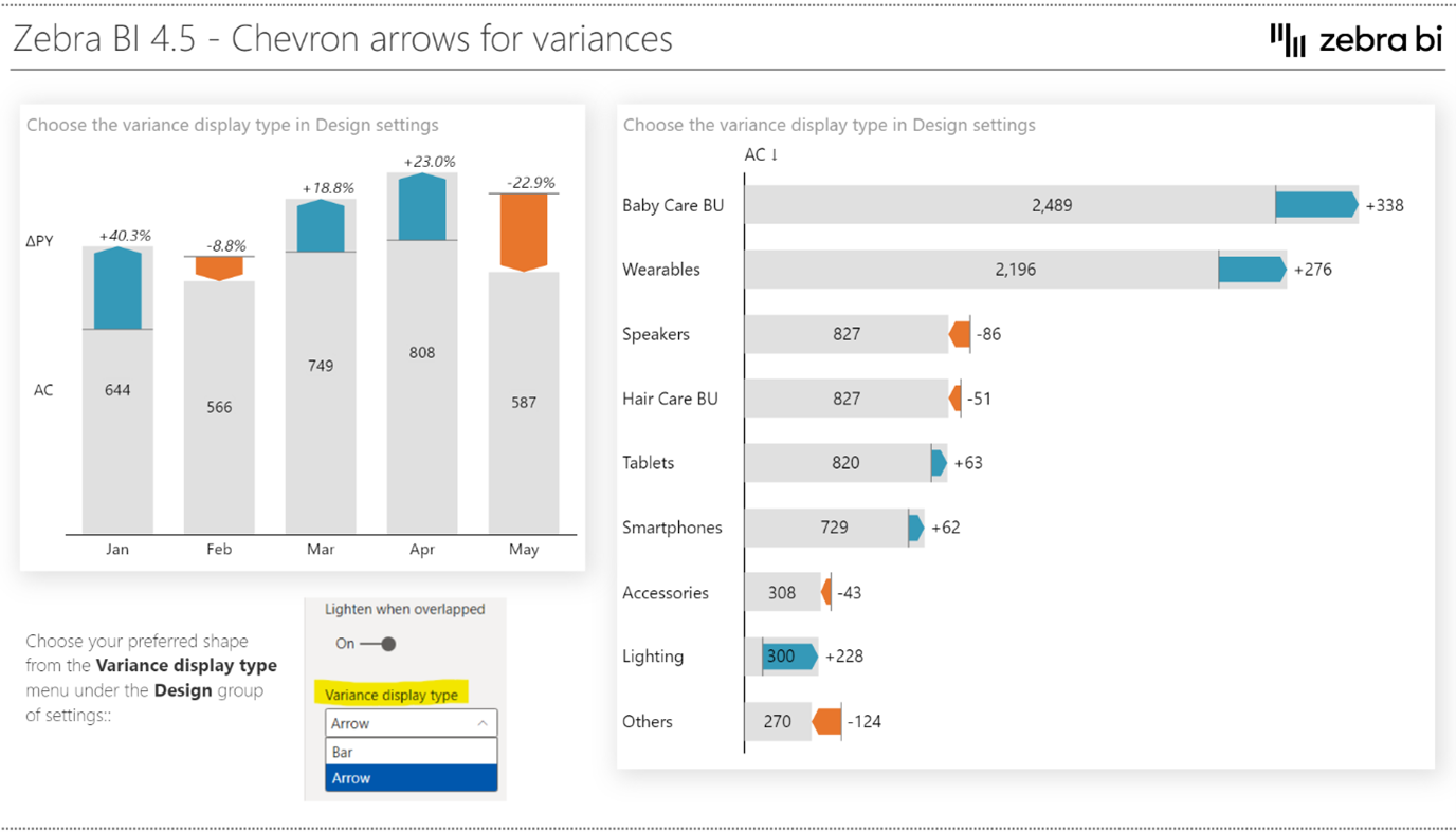 Power BI February 2021 Feature Summary | Microsoft Fabric Blog ...