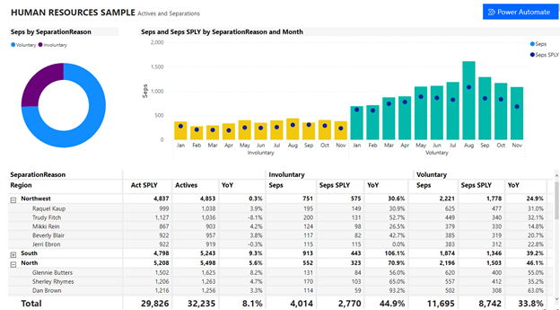 Announcing the new Power Automate visual for Power BI reports ...