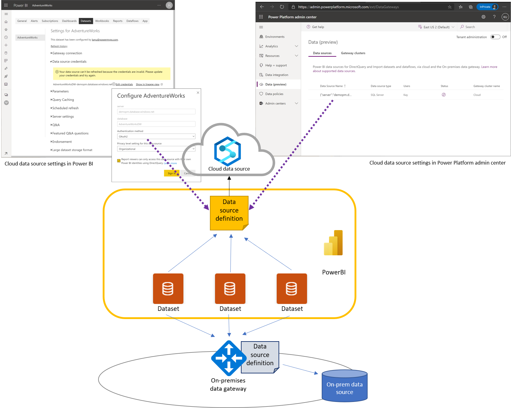 Using XMLA endpoints to change data sources in a Power BI dataset ...