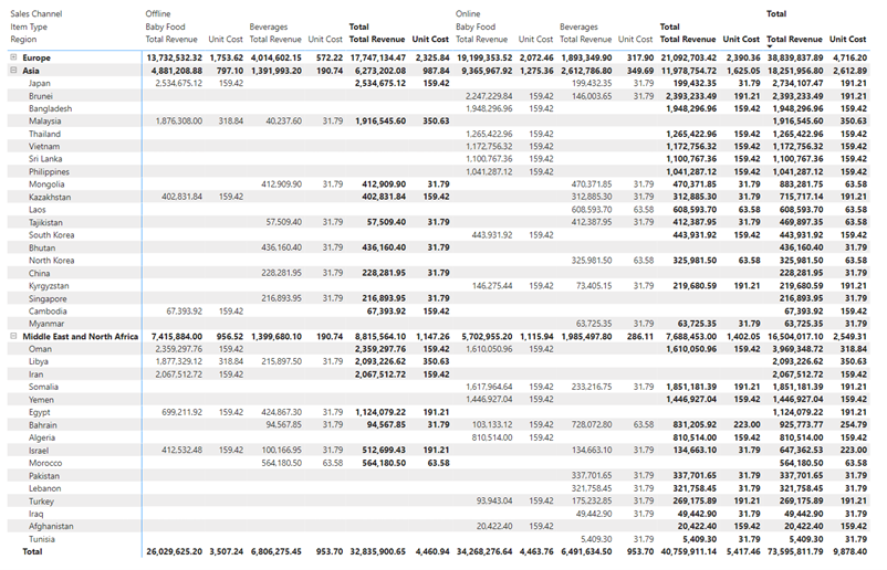 Export To Excel Improvements For Table And Matrix Visuals Preview Microsoft Fabric Blog