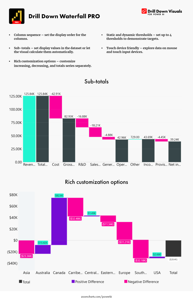 Power BI June 2022 Feature Summary | Microsoft Fabric Blog | Microsoft ...