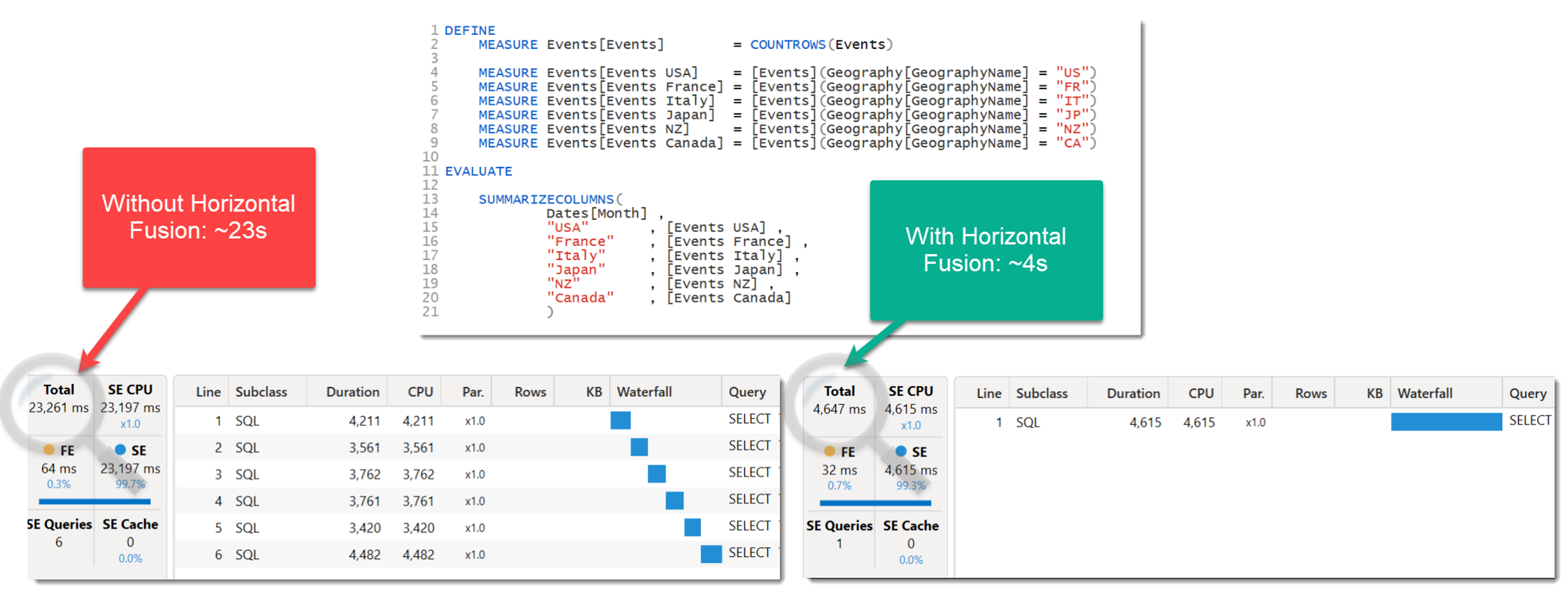 Announcing “Horizontal Fusion,” a query performance optimization in ...