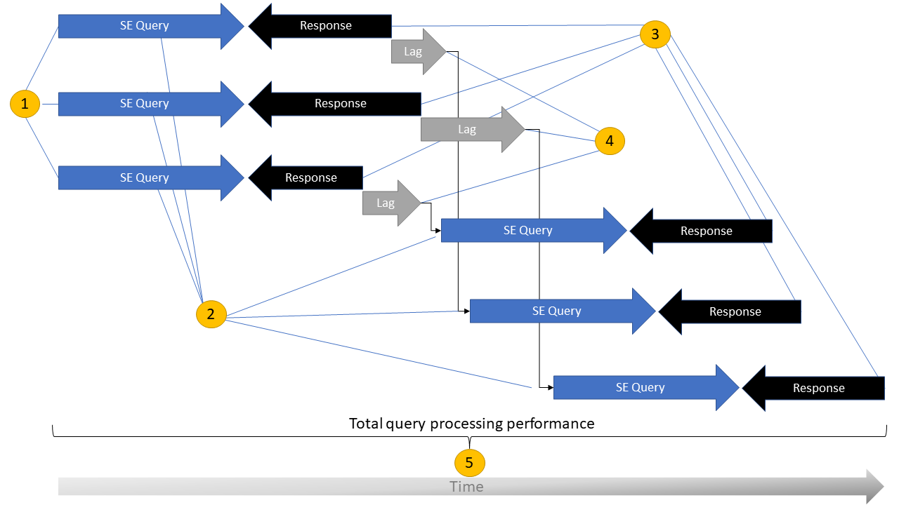 Query parallelization helps to boost Power BI dataset performance in DirectQuery mode ...