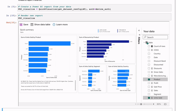 Create Power BI reports in Jupyter Notebooks | Microsoft Fabric Blog ...