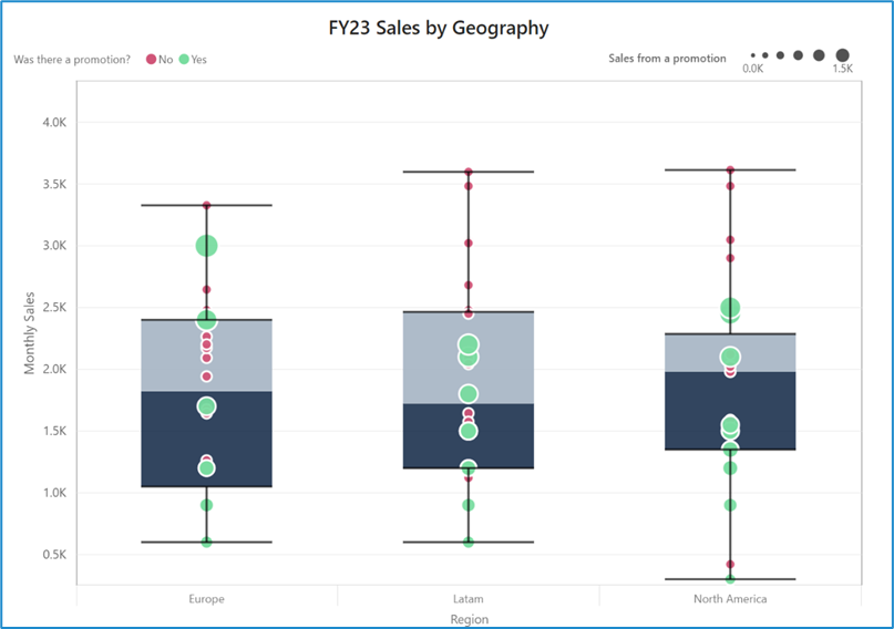Power BI April 2023 Feature Summary | Microsoft Fabric Blog | Microsoft ...