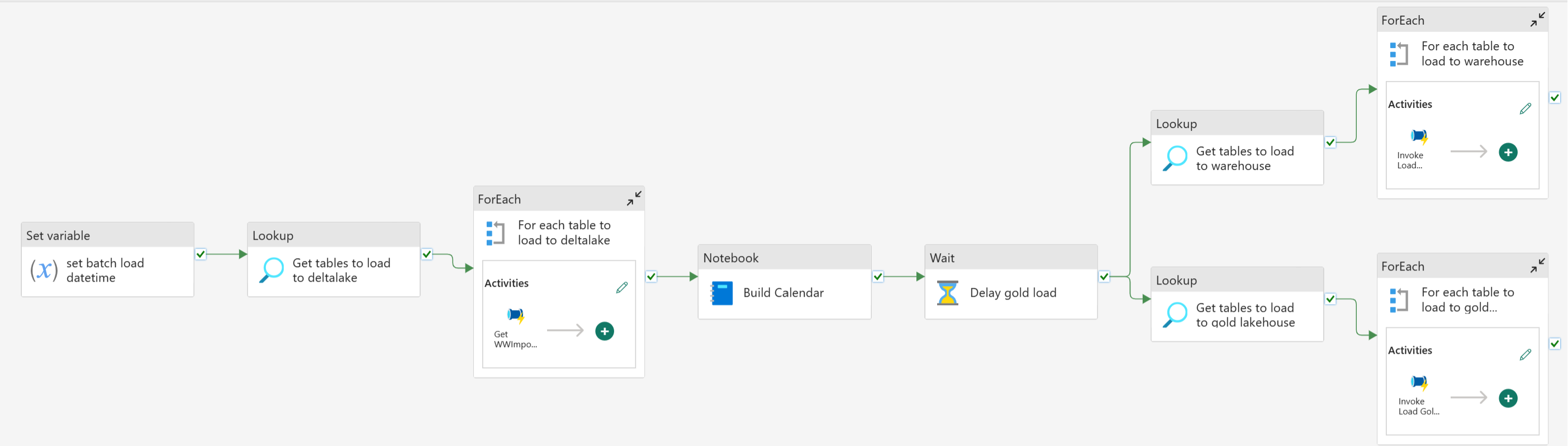 Create Metadata Driven Data Pipelines in Microsoft Fabric | Microsoft ...