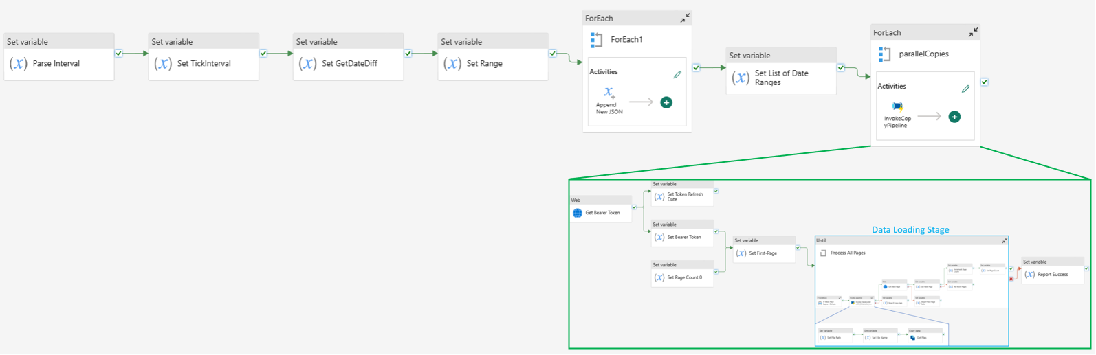 Data Pipeline Performance Improvement Part 3: Gaining more than 50% improvement for Historical ...