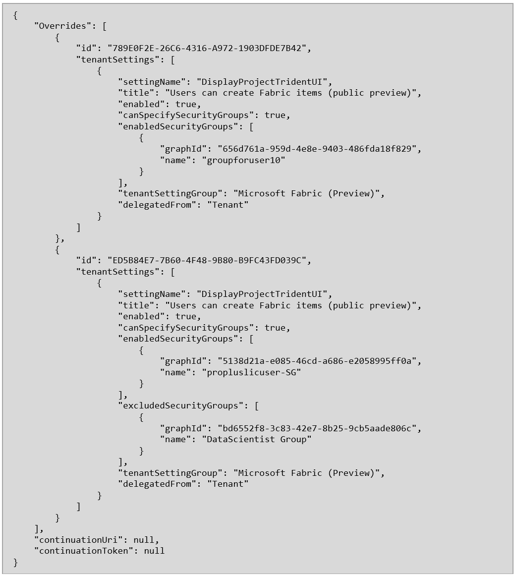Announcing A New Admin Api To Get Insights Into Tenant Setting Overrides At Capacity Level