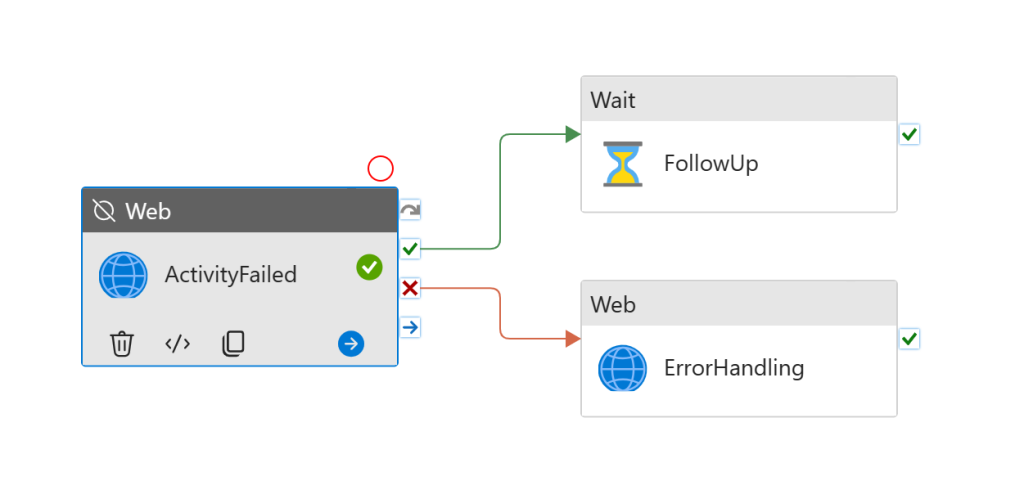 Set Activity State to “Comment Out” Part of Pipeline | Microsoft Fabric Blog | Microsoft Fabric