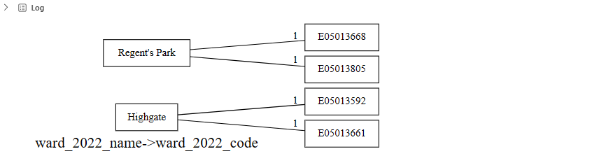 Fabric Changing the game: Validate dependencies with Semantic Link – Data Quality | Microsoft ...
